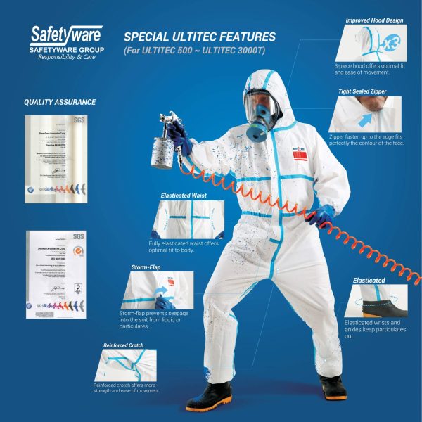 SAFETYWARE ULTITEC 1800 Dust & Liquid Splash Resistant Coverall ...