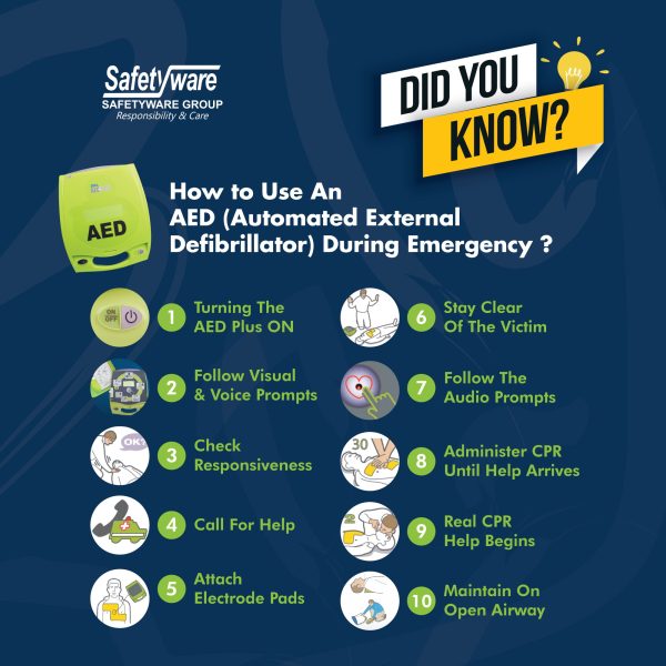 How to Use An Automated External Defibrillator (AED) During Emergency ...