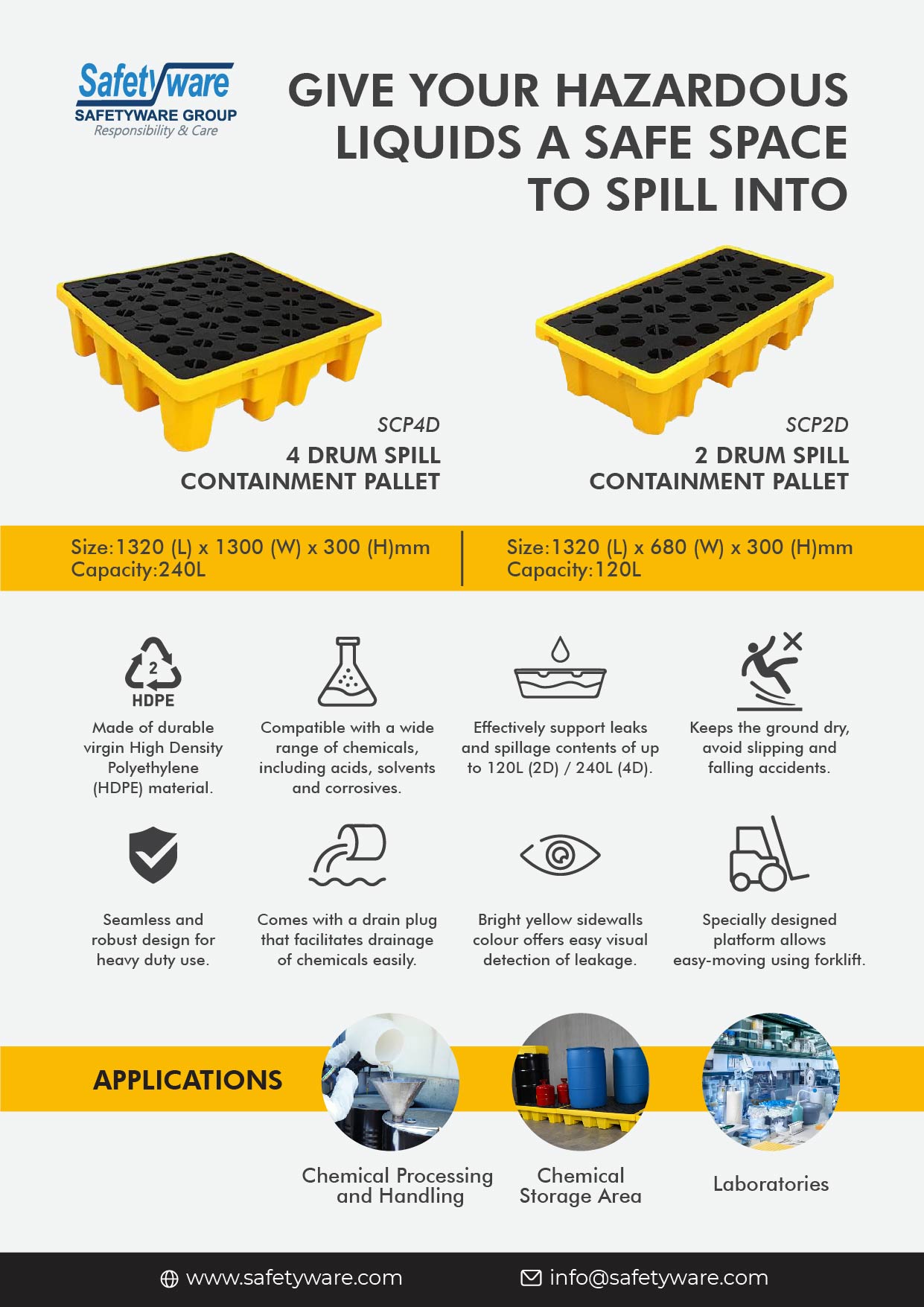 SAFETYWARE 2 Drum Spill Containment Pallet - Safetyware Sdn Bhd