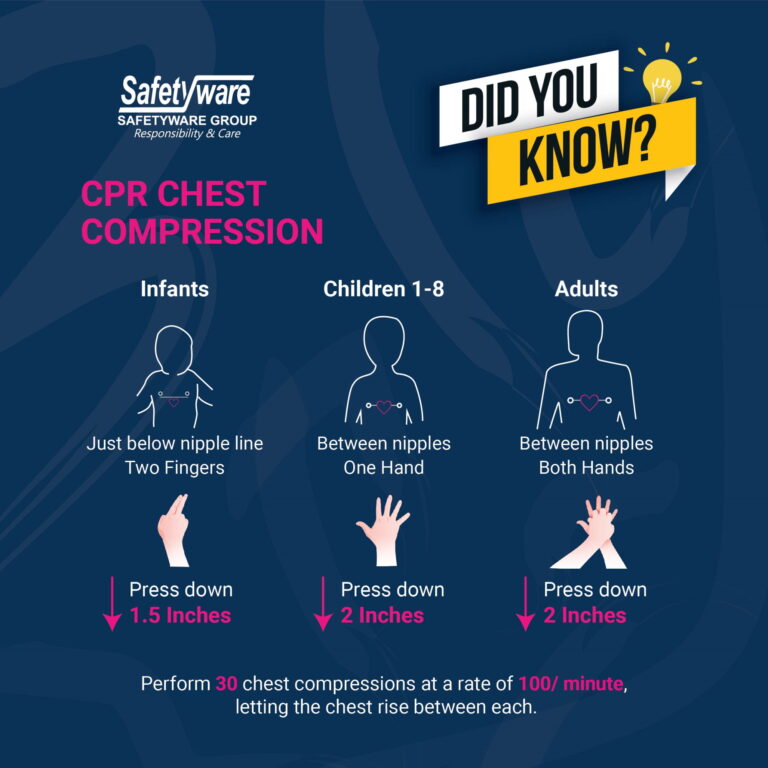 CPR Chest Compression - Safetyware Sdn Bhd