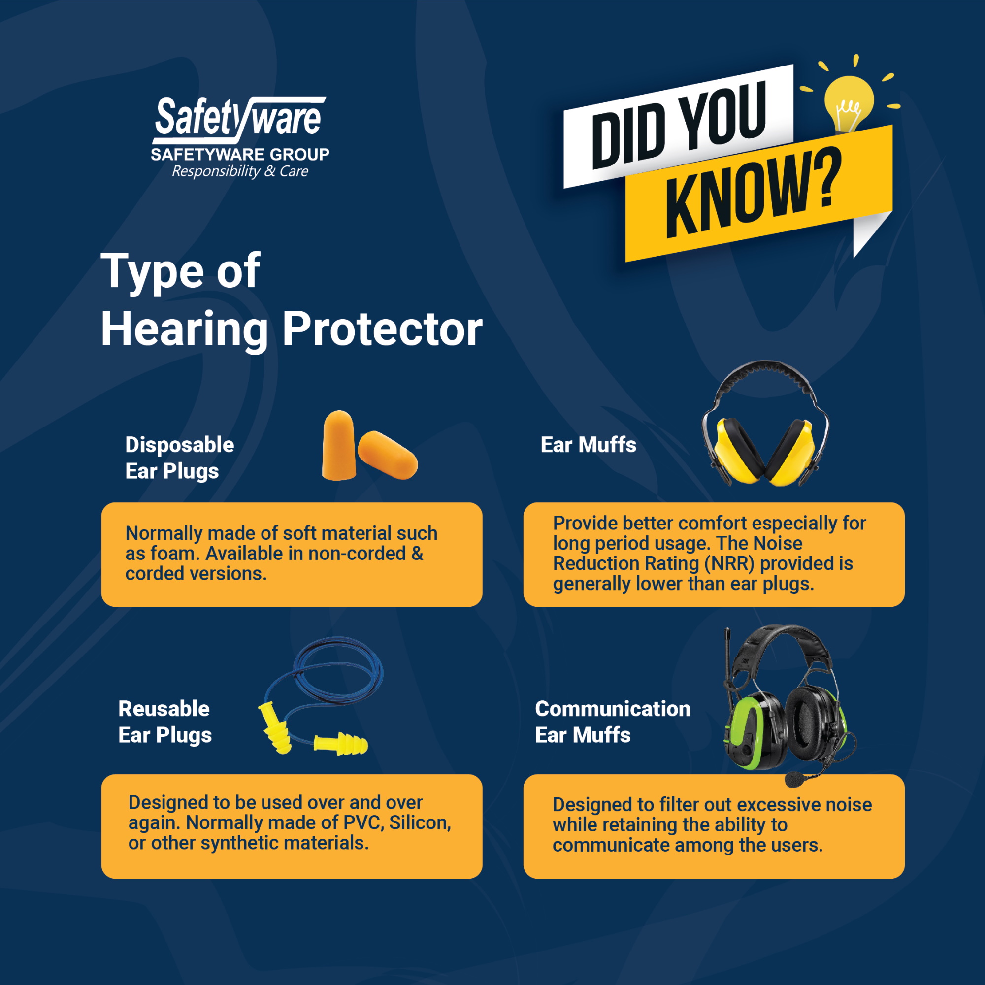 Types of Hearing Protector - Safetyware Sdn Bhd